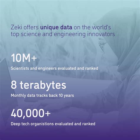 Zeki On Linkedin Techdata Aitalent Ai Datascience Quantum