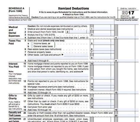 What Are Charitable Donations Deductions Definition And Limits