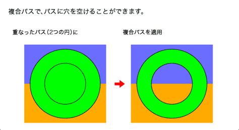 イラストレーター（adobeillustrator）講座 複合パス