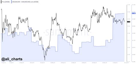 Santiment 称 Cardano、shiba Inu 和一种基于以太坊的山寨币见证了鲸鱼活动的“爆发式增长” 久久超文本