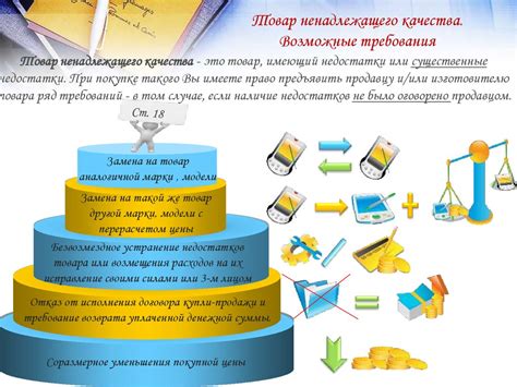 Защита прав потребителей презентация онлайн