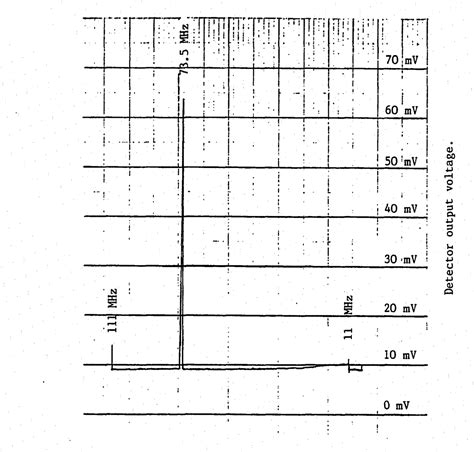 Figure 1 From A 738 Mhz Radio Interferometer Telescope For Intense Celestial Sources Semantic