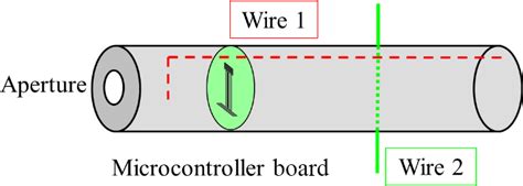 Principle Built Up Of The Generic System Download Scientific Diagram