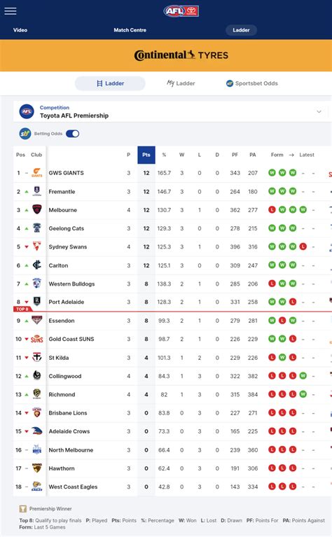 Afl Beat 2024 Round 3 [door Flies Open]