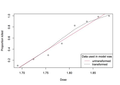 chapter2 transformations elmer extensions to the linear model using