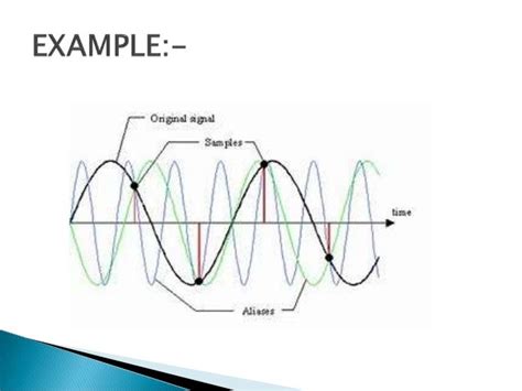 Aliasing And Antialiasing Filter