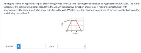 [solved] The Figure Shows An Approximate Plot Of Force Ma