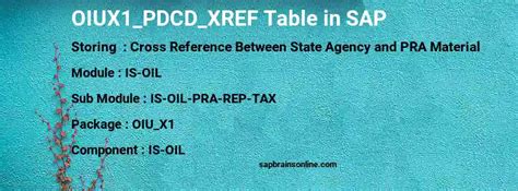 OIUX PDCD XREF SAP Table For Cross Reference Between State Agency And PRA Material