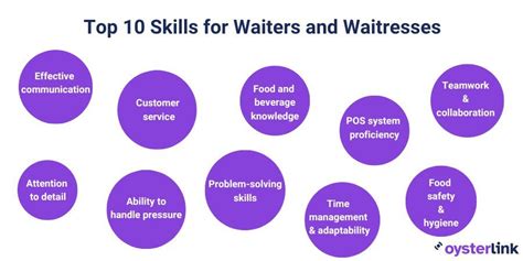 Waiterwaitress Salary In 2025 Oysterlink Guide