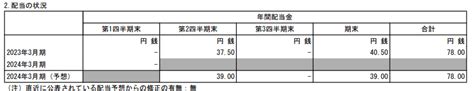 写真 丸紅（8002）の株「1年前に買った人」本当はいくら儲けたのか【配当金・株価】（2023年8月25日終値ベース） 株式投資の企業別