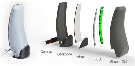 Gelsight Svelte Tech Gives Robotic Fingers A Full Length Sense Of Touch