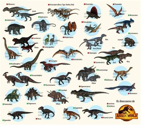 Pin By The Hiru Craftツ On Jurassic Jurassic World Dinosaurs Jurassic