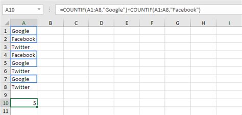 COUNTIF Function In Excel Step By Step Tutorial