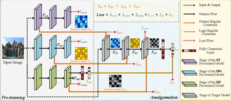 Figure 1 From Probing Sentiment Oriented Pretraining Inspired By Human