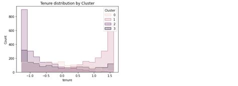 Github Nayandeep20028840 Customer Churning Analysis And Prediction