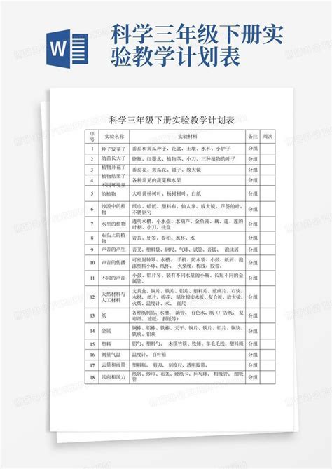 科学三年级下册实验教学计划表 Word模板下载 编号ldkgrzzw 熊猫办公