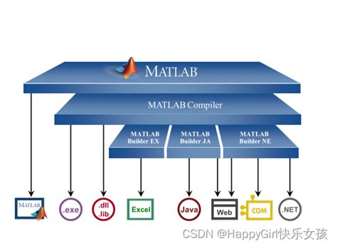 Matlab之数据挖掘基础 入门 算法 项目实战 数据资源 算法源码数据挖掘一般流程图 Csdn博客