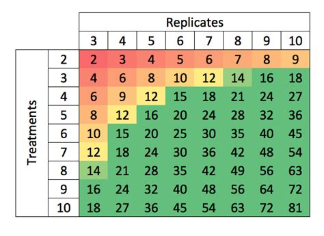guide to essential biostatistics vii designing and implementing experiments experimental