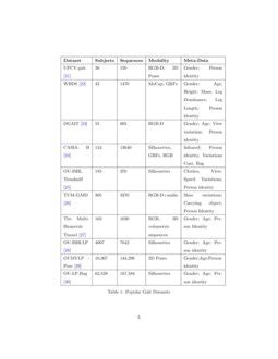 Gait Data Augmentation Using Physics Based Biomechanical Simulation
