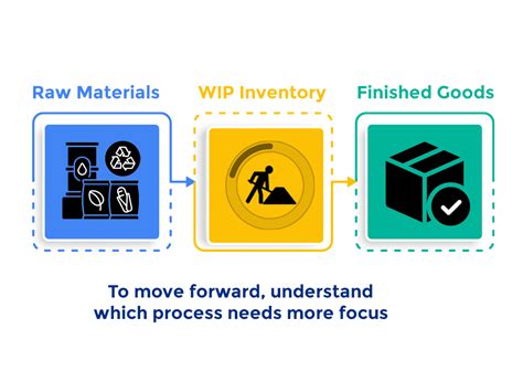 Wip Manager Digitize Your Wip Tracking Bevywise