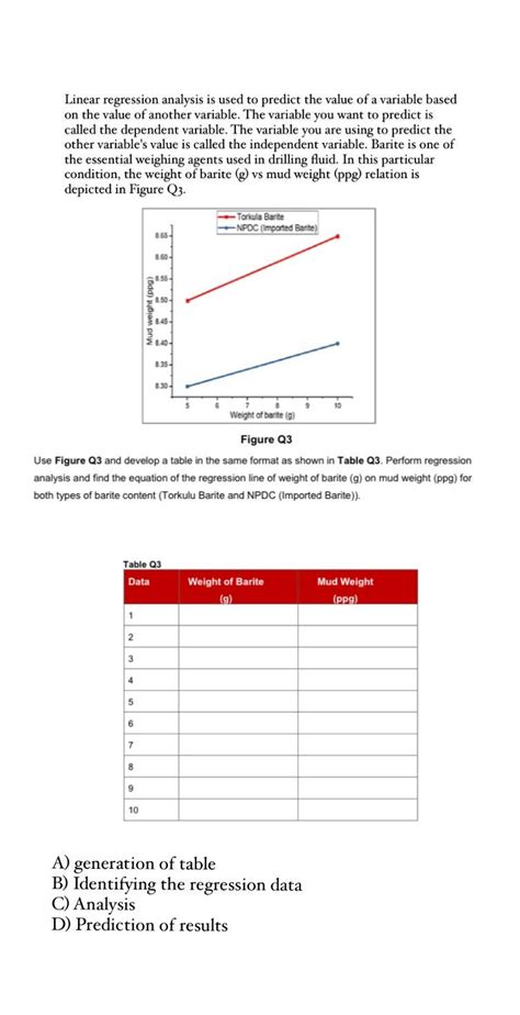 Solved Linear Regression Analysis Is Used To Predict The