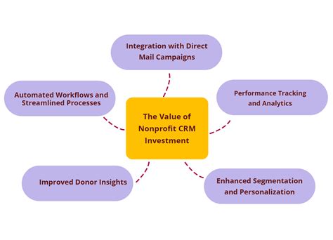 Nonprofit Crm Software Definition Benefits Features And Top Picks