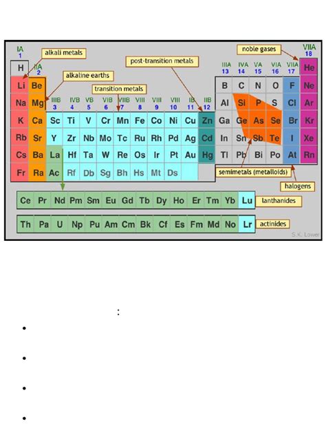 Copy Of D And F Block Elements Pdf Transition Metals Chemical Substances