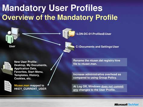 How To Create A Mandatory User Profile In Windows 10 Leblogosd
