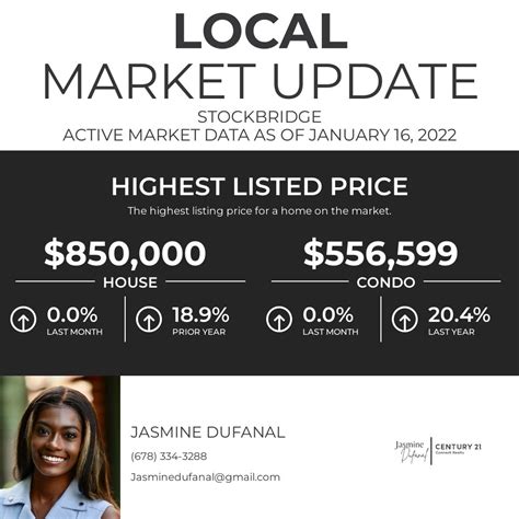 Jasmine Dufanal On Linkedin Curious About The Top Of The Market Right