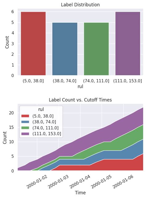 Predict Turbofan Degradation — Compose 0101 Documentation