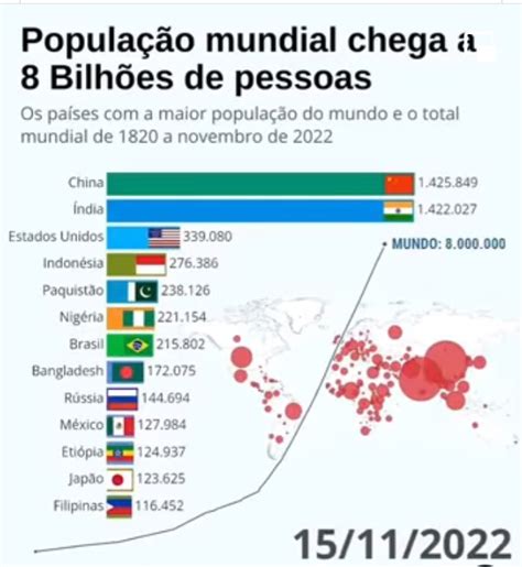 8bilhões De Pessoas Pessoas X Mundo