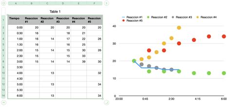 How To Extend The X Axis Apple Community