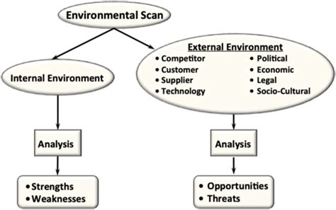 SCM Ch 1 Terminology Flashcards Quizlet