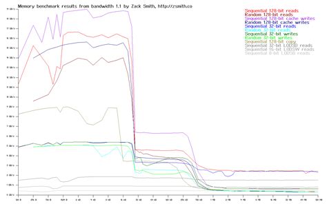 profile of system in rack 1 slot 8 osadl open source automation