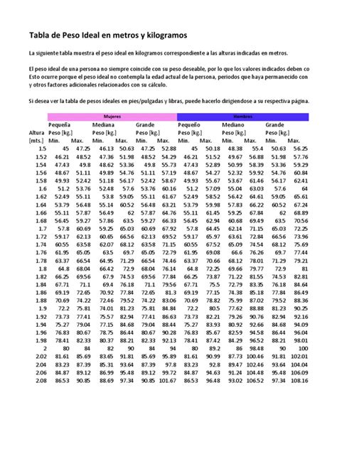 Tabla De Pesos Y Medidas Pdf