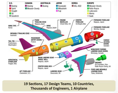 Distributed Design Is Now The Norm Why Cad Must Evolve To Support It