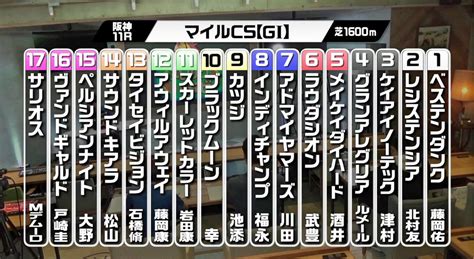 『競馬予想 丸のりパラビ！』マイルチャンピオンシップ編が配信開始！ 血統ビームオフィシャルサイト 亀谷敬正
