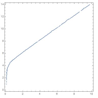Plotting Strange Behavior In Contourplot Mathematica Stack Exchange