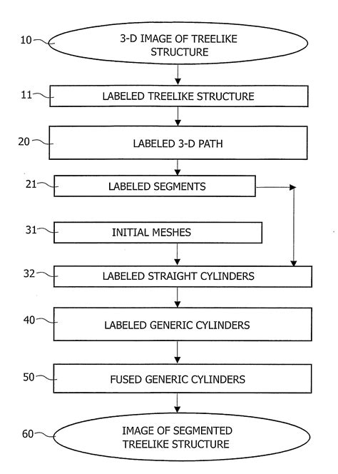 Automatic Segmentation Patented Technology Retrieval Search Results