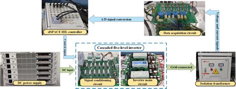 Fault Diagnosis For Multiple Current Sensors In Grid‐connected Inverter Based On Average