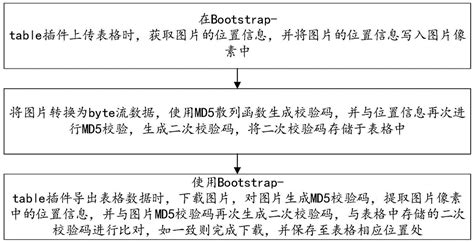 一种在bootstrap Table插件导出表格时图片下载方法及系统与流程