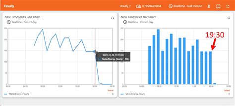 [bug] ui malformed timestamp in timeseries bar chart · issue 7711