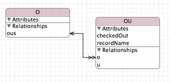 Ios How To Define Temporary Variable Inside NSPredicate Stack Overflow