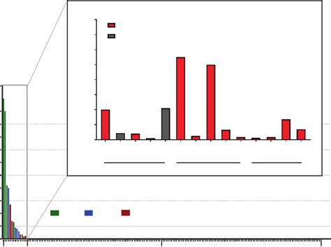 Clinical Association Of Somatic Pathogenic TERT Promoter TERTp