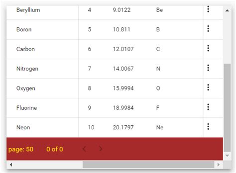 Css How To Fix Mat Paginator Size Stack Overflow