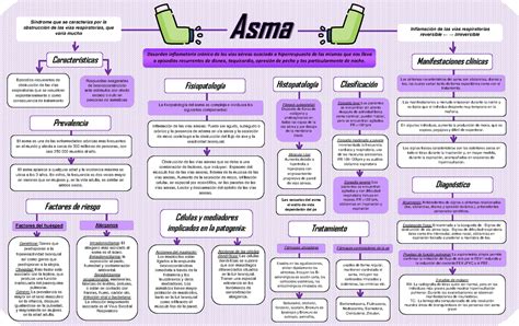 Pptx Mapa Conceptual Asma Pdfslide Tips The Best Porn Website