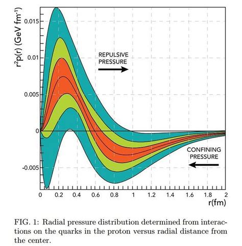 The Surprising Reason Why Neutron Stars Dont All Collapse To Form