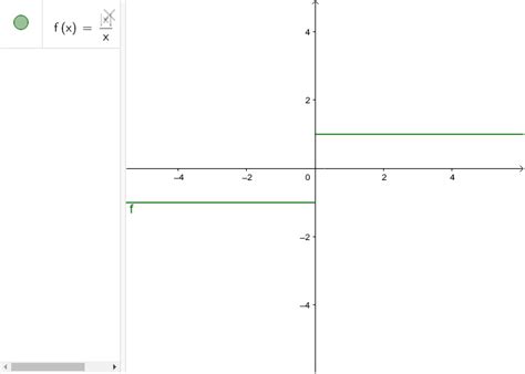 Some Functions And Their Graphs Geogebra