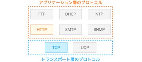 【python】ソケット通信でクライアントを開発 だえうホームページ