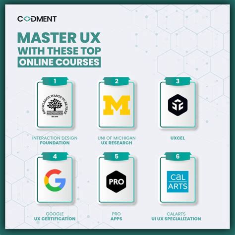 Codment On Linkedin Courses Uxcourse Websites Uiux Website